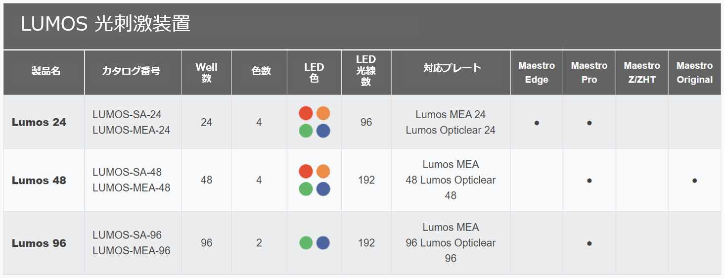 Lumos | Axion Biosystems